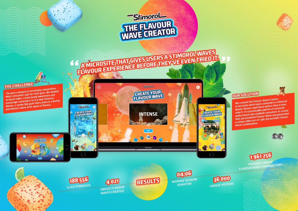 Stimorol Waves Product Launch – Jean-Luc Boulanger